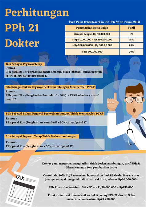 Infografis Perhitungan Pajak Penghasilan