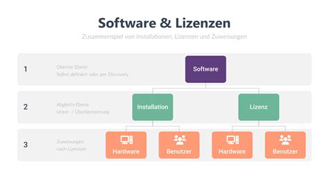 Grundlagen Inventory360
