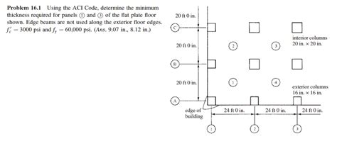 solved using the aci code determine the minimum thickness