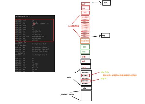 【c语言】函数栈帧的创建与销毁 阿里云开发者社区