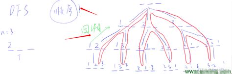 算法基础之dfs、bfs、树与图的存储、树与图的dfs和bfs、拓扑排序图、bfs、dfs、拓扑结构 Csdn博客