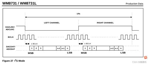 Fpga操作wm8731音频编解码器从机模式，little White的自我进阶 Fpga的wm8731 Csdn博客