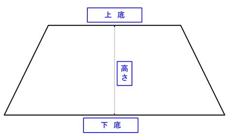 台形の面積 計算機。基本公式と高さが分からないときの求め方。 やまでら くみこ のレシピ