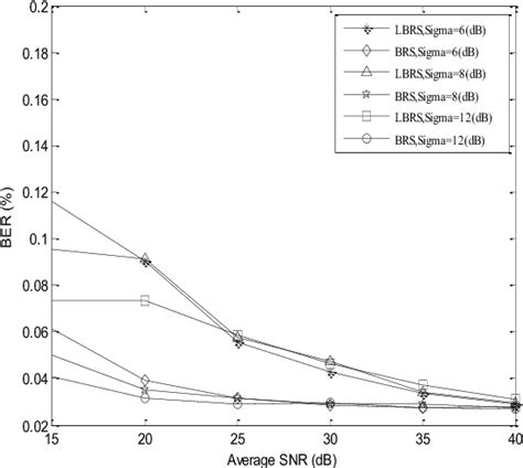 Figure 1 From Load Balancing Relay Selection Of The Two Hop Cooperative