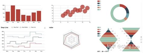 手绘风格的数据可视化实现 Sketchify 知乎