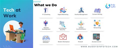 Silicon It Hub Pvt Ltd Added A Silicon It Hub Pvt Ltd