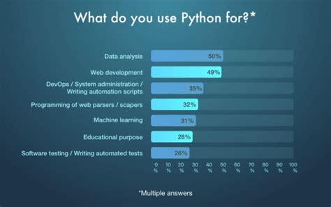 Is Python Good For Software Development