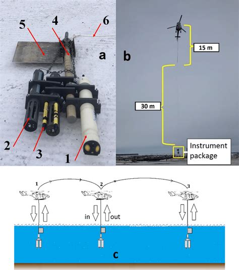A The Assembly For Aerial Data Collection 1 Argonat Md Current Download Scientific Diagram