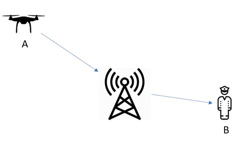 Why Bluetooth Is A Bad Idea For Drone Remote Identification Suas News