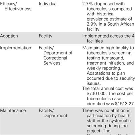 Re Aim Framework 8 Download Table