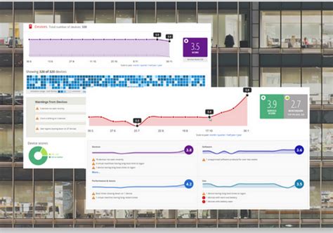 How To Create A Data Visualization Dashboard Digiteum