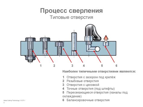 Процесс обработки отверстий, сверление - презентация онлайн