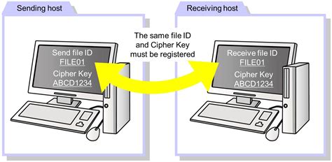 Official Cipher Key Settings Management Information Settings