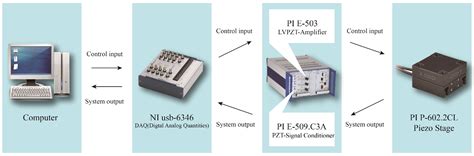 model free output feedback sliding mode control design for piezo
