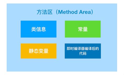 JVM内存结构建议收藏 腾讯云开发者社区 腾讯云
