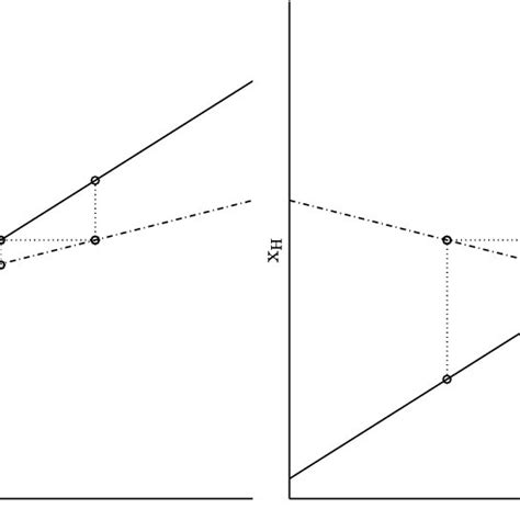 Illustration Of Best Response Functions Notes The Left Right Hand