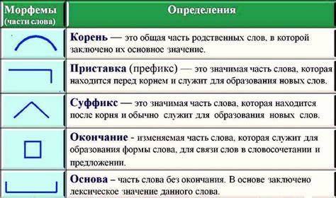 Значимые части слова морфемы Опорный конспект Учитель Pro