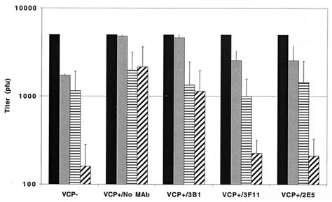 Complement Mediated Neutralization Of Vaccinia Virus Virions Vaccinia Download Scientific