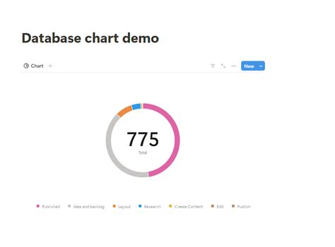 Introductory Guide To Notion Charts The Computer And Technology Network