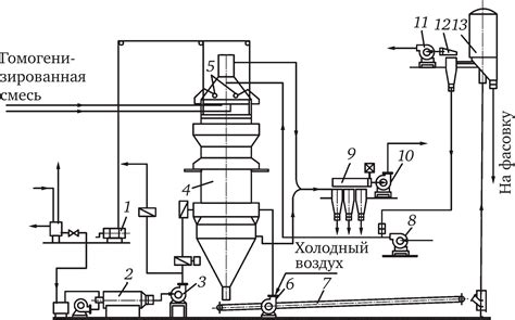 Оборудование для микрокапсулирования Процессы и аппараты