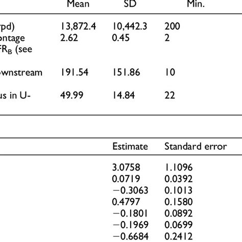 Predictive Models For Kab Crashes Signalized Intersections Continuous Download Table