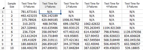 Rdt Table Parametric Binomial Table And Plot