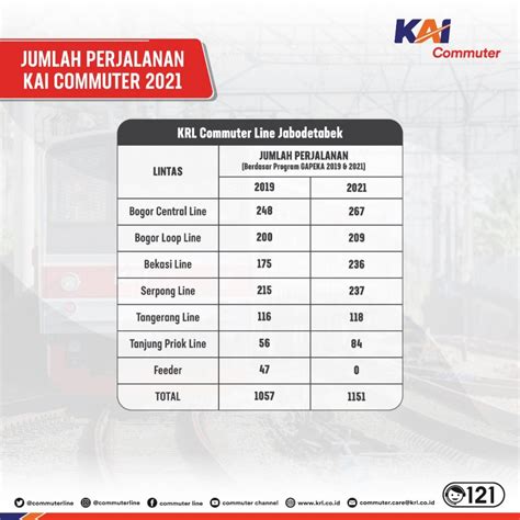 Inilah Perubahan Jadwal Krl Commuter Line Jabodetabek Pada Gapeka 2021