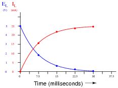 Time Constant Calculations Worksheet DC Electric Circuits