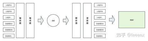 [突破]微信小程序不用 webview 加载 web 页面 知乎