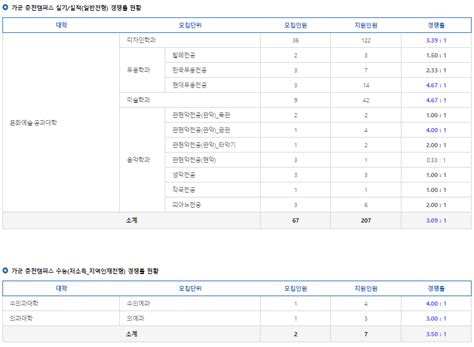 2024 강원대학교 정시 합격자 발표 일정 경쟁률 강원대 정시 발표