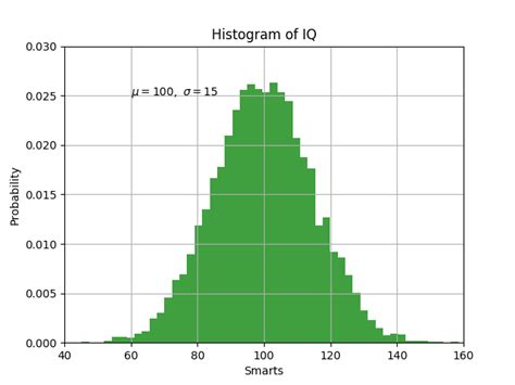 Pyplot Tutorial Matplotlib Documentation