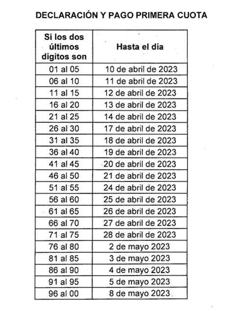 Fechas De Declaracion Sunat 2023 Image To U