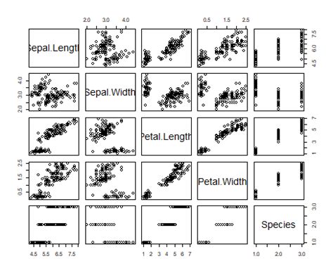 R How Do I Create Plots From Dynamic Input Stack Overflow