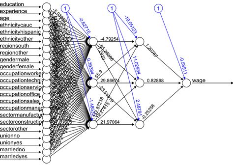 Chapter 16 Artificial Neural Networks Toolbox For Social Scientists And Policy Analysts