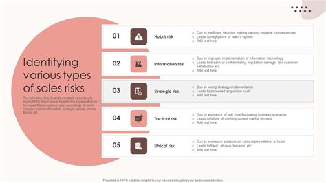 Assessing Sales Risks Identifying Various Types Of Sales Risks Brochure Pdf