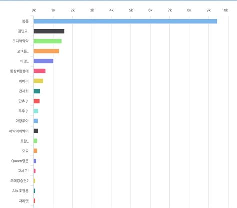 리캡 압도적이구만 숲 Soop 에펨코리아
