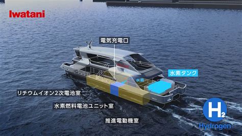 動く仕組み｜水素燃料電池船特設サイト｜岩谷産業株式会社