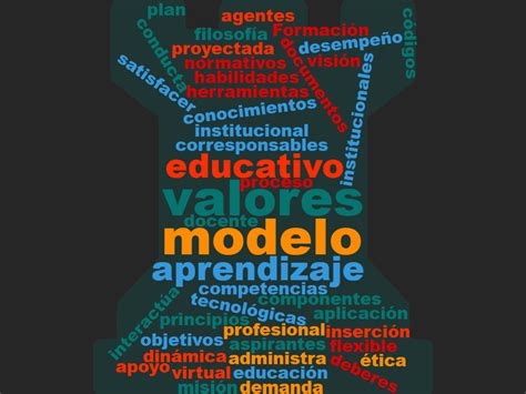 Nube De Palabras Blog Universitario Gerardo Castro