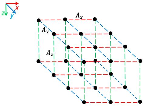 Three Dimensional Wide Band Electromagnetic Forward Modelling Using