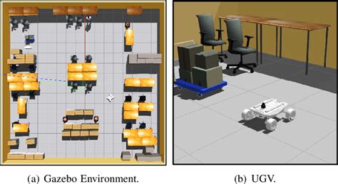 Figure 4 From Goal Guided Transformer Enabled Reinforcement Learning For Efficient Autonomous