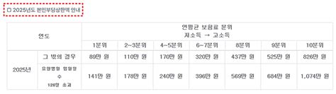 본인부담상한액 초과금 조회하기 의료비 환급