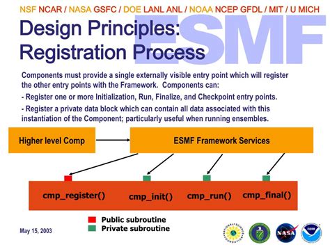 Ppt Earth System Modeling Framework Superstructure Powerpoint