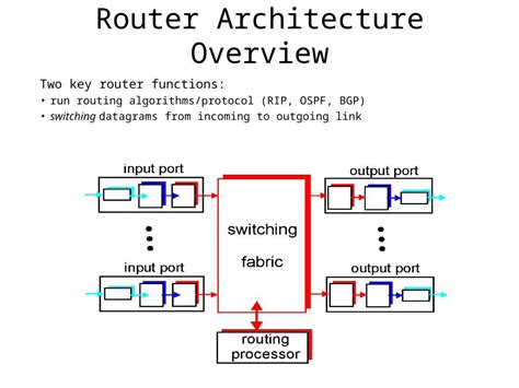 ppt router architecture overview two key router functions run