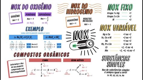 Número De Oxidação Nox Canal Descomplica