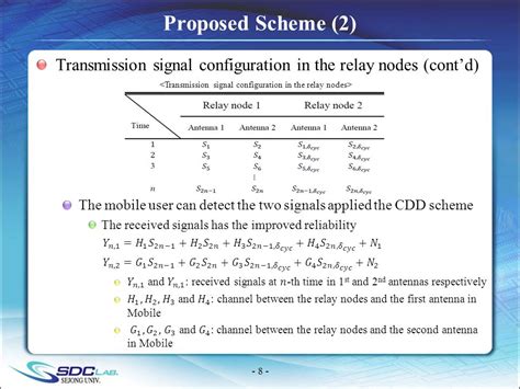 cooperative diversity scheme based on mimo ofdm in small cell network