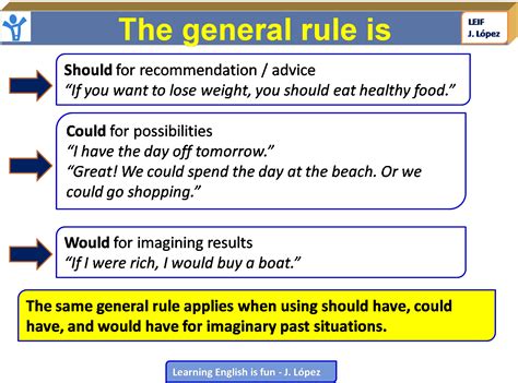 English Intermediate Ii U8past Modals Would Have Should Have Could