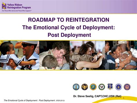 Ppt Roadmap To Reintegration The Emotional Cycle Of Deployment Post
