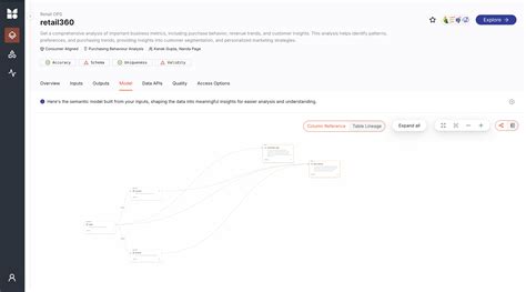 Data Product Consumer All Things Dataos