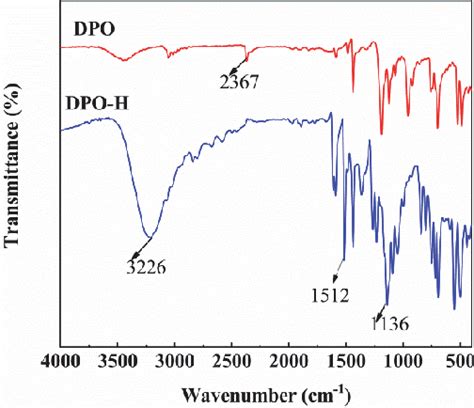 Table 1 From Synthesis Of Diphenylphosphine Oxide Derivative And Its