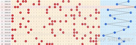 22138期双色球六种走势图，红球汇总出号情况不变 知乎